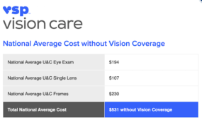 The Average Cost Of Glasses Without Insurance [2026] | VAL-Uvision